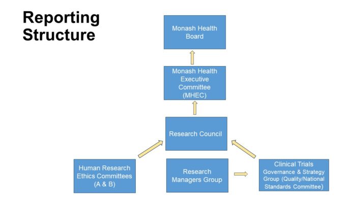 Resources for Researchers | Monash Health